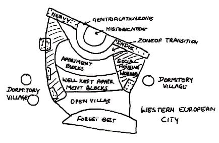 URBAN MORPHOLOGY THEORIES